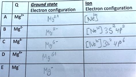 Magnesium Electron Configuration