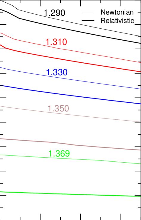 The ℓ 1 Asymptotic Period Spacing For Wd Sequences With Different Download Scientific Diagram