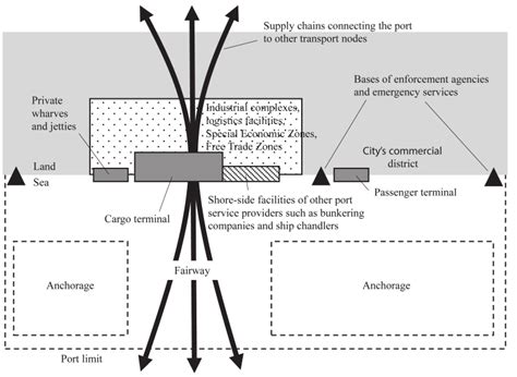 Every Port Is Unique Definition And Role Of A Port