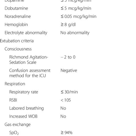 Criteria For The Sbt Process Download Table