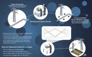 AC Mitigation PowerTool Overview Infographic Download Technical Toolboxes