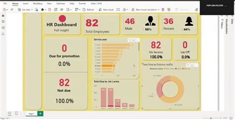 anzel root on linkedin powerbi datavisualization