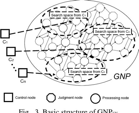 Figure 1 From Genetic Network Programming With Control Nodes Considering Breadth And Depth