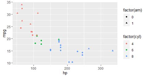 Change Color Scheme Of Ggplot Plot Using Ggthemr Package In R GeeksforGeeks