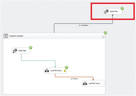 Ssis Ensure A Sequence Container Is Not Marked As Failed If A Specific Task Fails Database