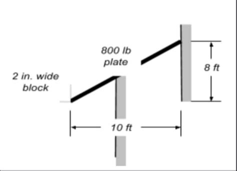 Solved Need Help Please A 2 Wide 625 Long By 3 Tall