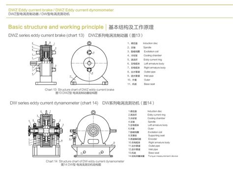 Oem Motor Testing Eddy Current Dynamometer Retarder For Sale
