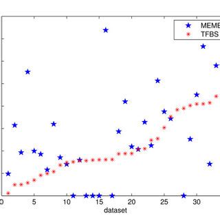 Objective Function P Value Of Log Likelihood Ratio In Negative Download Scientific Diagram