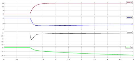 Synthesis And Testing Of An Algorithm For Autonomous Landing Of A Uav Under Turbulence Wind
