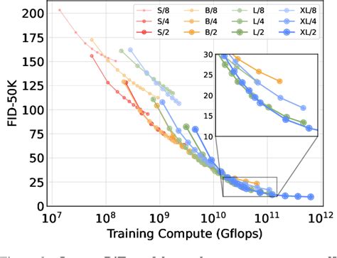 Pdf Scalable Diffusion Models With Transformers Semantic Scholar