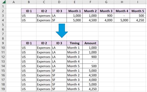 Help Automating Transposing Of Rows To Column To Create Data Dumptable Rexcel