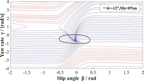 Dynamics Modeling And Characteristics Analysis Of Distributed Drive Electric Vehicles Intechopen