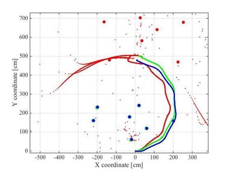 The Performance Of The Proposed Fuzzy Ekf In Suboptimal Conditionblue Download Scientific