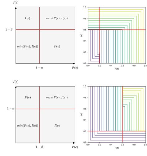 Figure 1 From Knowledge Integration In Xai With Gödel Integrals Semantic Scholar