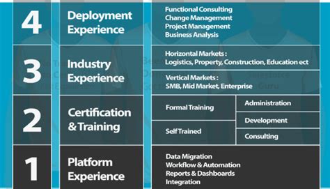 A Salesforce Success Story How To Transition Your Career