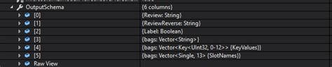 C How To Get Vocabulary With Weights For Tf Idf Word Bags In Ml Net Stack Overflow