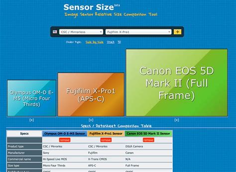 Sensor Size A Relative Size Comparison Tool For Camera Sensors PetaPixel