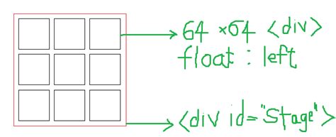 Javascript How Do I Know Which Div Was Clicked Stack Overflow