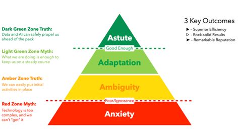 transforming internal audit breaking through the good enough barrier