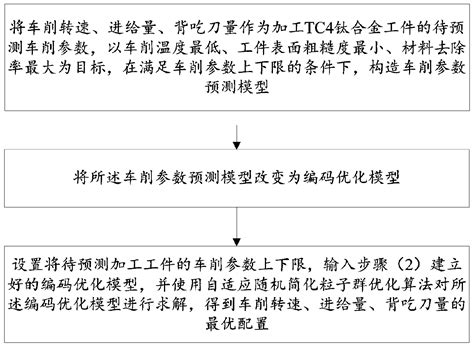 Turning Parameter Prediction Method For Machining Tc4 Titanium Alloy Workpiece Eureka Patsnap
