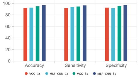 The Comparison Of Results Under Different Segments And Models Using Download Scientific Diagram