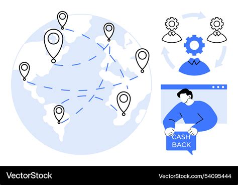 Global Financial Network And Customer Relationship