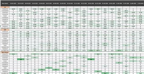 Ajay Pawar On Linkedin Portfoliooptimization Aiinfinance Riskmanagement Investmentstrategy