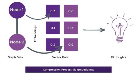 Beyond Traditional Machine Learning Unlocking The Power Of Graph Machine Learning Enterprise