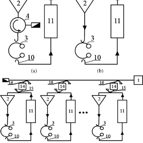 Pdf Continuous Wave Electron Linear Accelerators For Industrial Applications