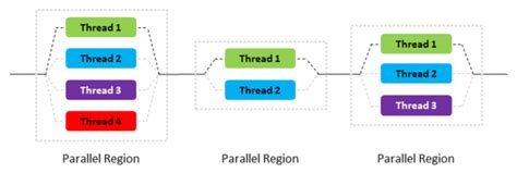 Pymp Openmp Like Python Programming