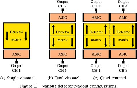 Figure 1 From Fpga Based Real Time Data Processing Daq System For The