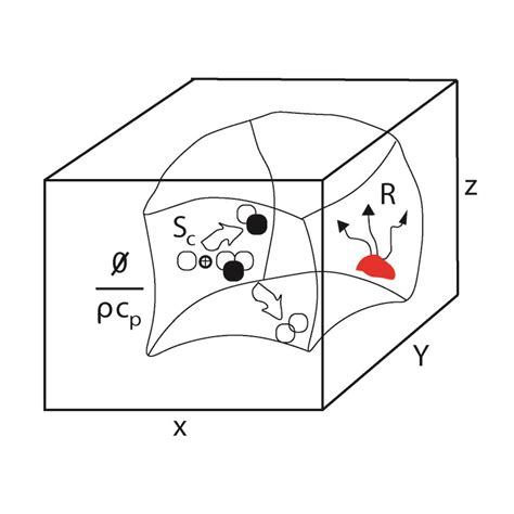Three‐dimensional Representation In A Volume Element Of Heat