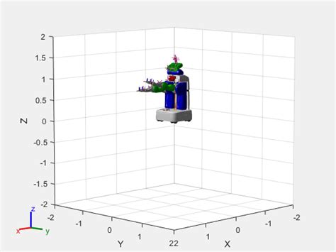 Create Constrained Inverse Kinematics Solver Using Inverse Kinematics