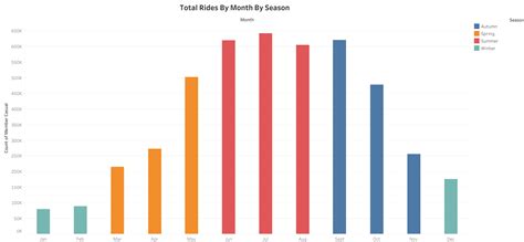 GitHub Gokoyer Cyclistic Data Analytics Capstone Project To Earn Google Data Analytics