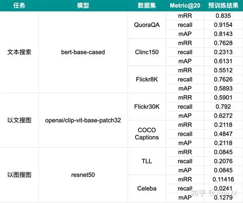 模型微调，低预算，高期望！ 知乎