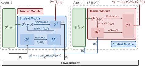 Figure 1 From Cautiously Optimistic Knowledge Sharing For Cooperative Multi Agent Reinforcement