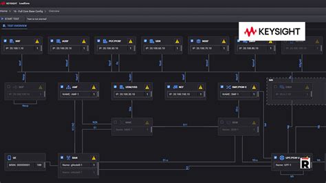 Keysight Introduces Cloud Based End To End Open Ran Architect Test