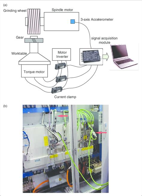 A Schematic Diagram Of The Experimental Setup B Encoder Signal Download Scientific Diagram