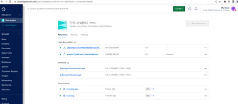 digitalocean development and production environments