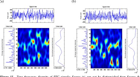 Figure 1 From Blind Signal Processing Methods For Analyzing