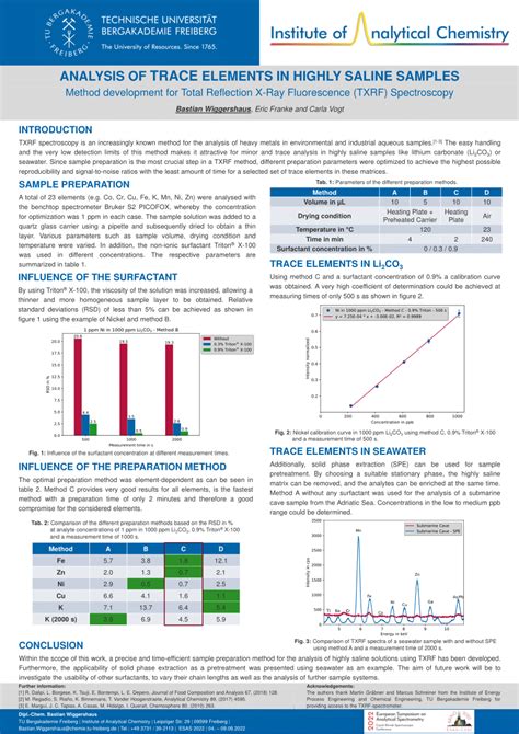 Pdf Analysis Of Trace Elements In Highly Saline Samples Method Development For Total