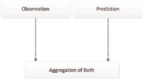 Particle Filter Concept Download Scientific Diagram