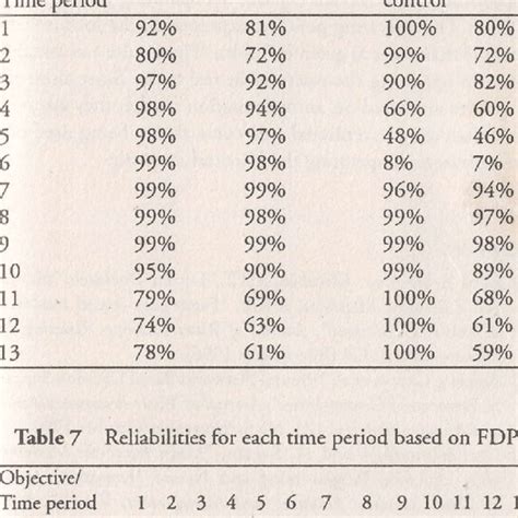 Pseudo Code For Neural Network Training Download Scientific Diagram