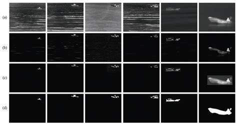Remote Sensing Free Full Text Maritime Infrared Target Detection