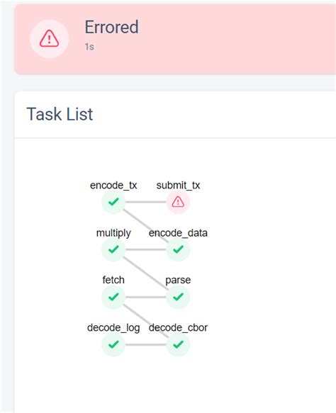 Errored Message While Doing Transact In The Chainlink Gui Job Run And
