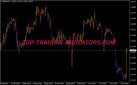 Rsi Slow Down Indicator • Top Mt4 Indicators Mq4 Or Ex4 • Top Trading ♾️ Best