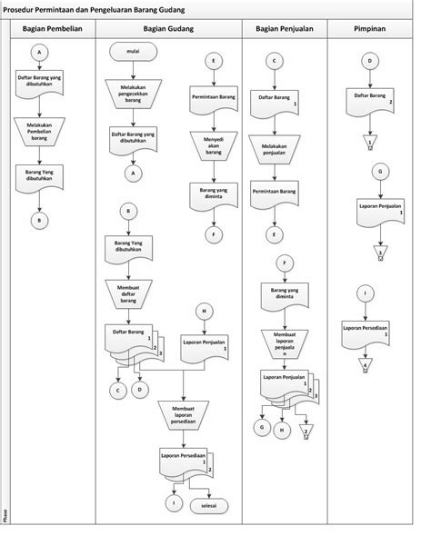 FLOWCHART