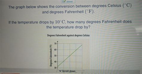 solved allowed the graph below shows the conversion between degrees celsius circ c and