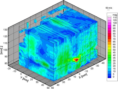 Volume Data Set Obtained For The Reacting Flow In The Mixing Zone Of
