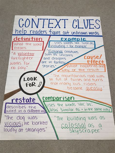 Context Clues Classroom Anchor Charts Reading Anchor Charts Writing